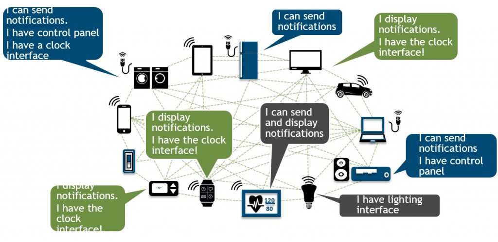 Ongoing trends in IoT device lifecycle management - IoT global network