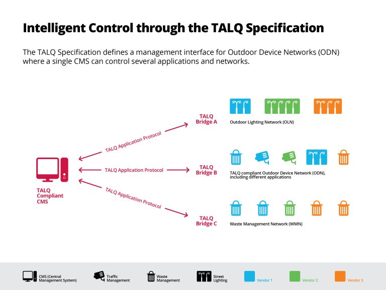 Adoption of TALQ Smart City protocol widens as nine companies and 10 ...