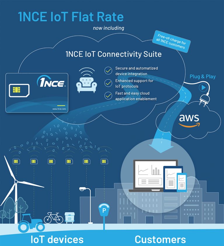 1NCE simplifies IoT device management for customers on Amazon Web Services - IoT global network