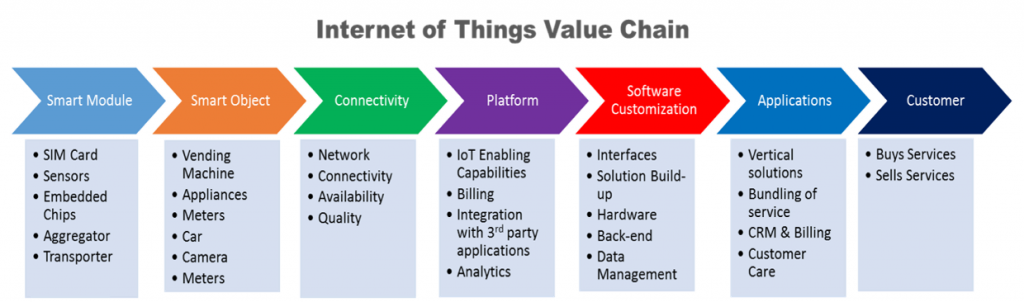 IoT – the disruption champion in the 5G landscape - IoT global network