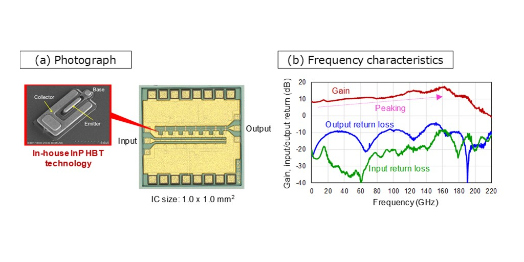 NTT develops ultra-compact baseband amplifier IC module with built-in ...