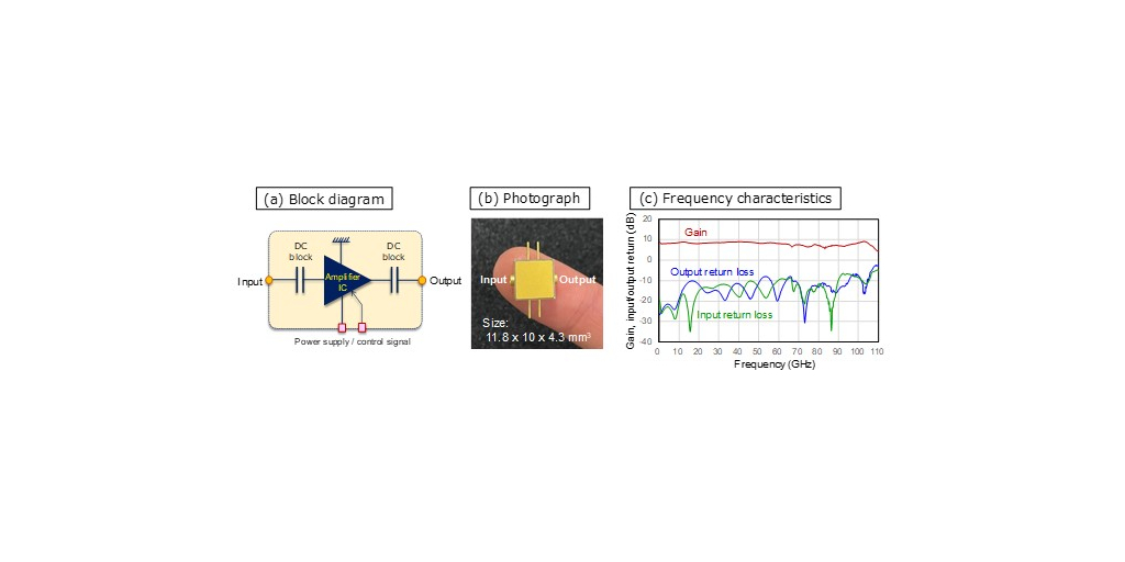 NTT develops ultra-compact baseband amplifier IC module with built-in ...